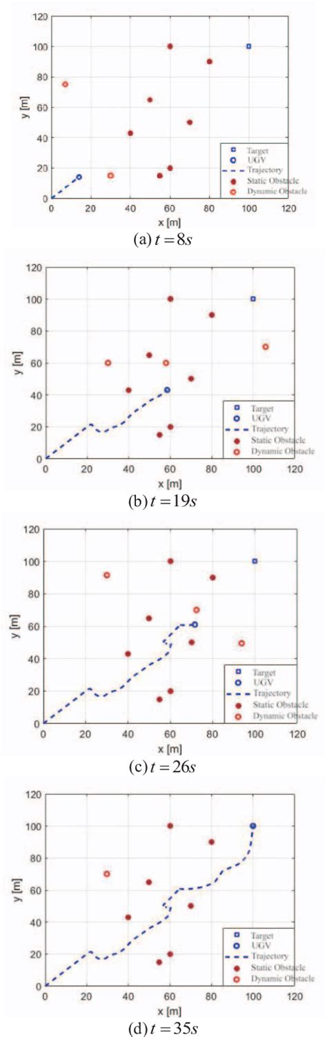 figure 1 from dynamic obstacle avoidance path planning of unmanned