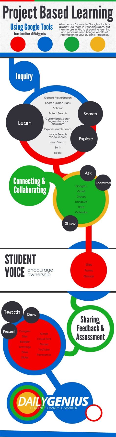 Using Google Tools In Project Based Learning Infographic E Learning Infographics