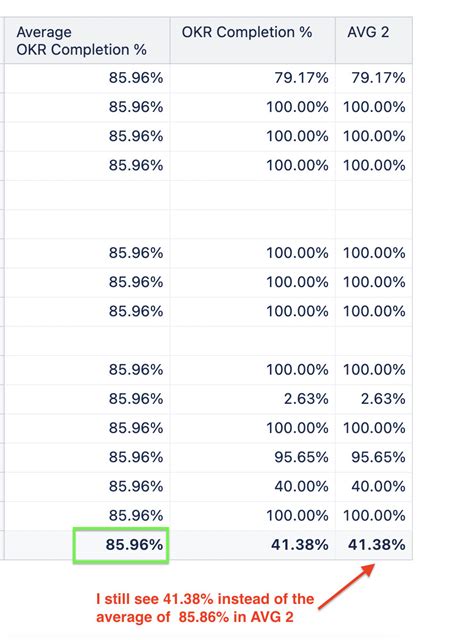 How To Show Average In The Row Questions And Answers Eazybi Community
