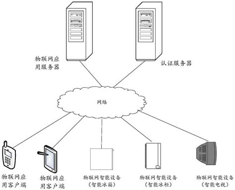 Device Association Method Key Update Method And Apparatuses Eureka