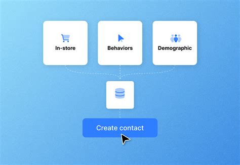 Cdp Customer Data Platform — Naxai
