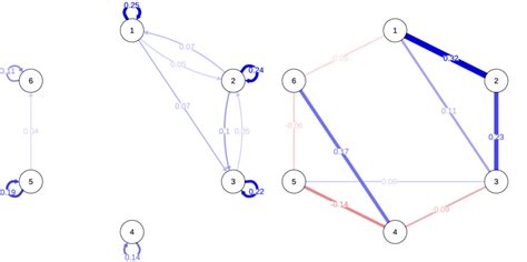 Figure B1 Empirical Sparse Network Download Scientific Diagram