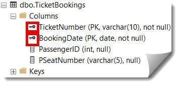 SQL Server Create Table 2 Primary Key DataBaseBlogs Com