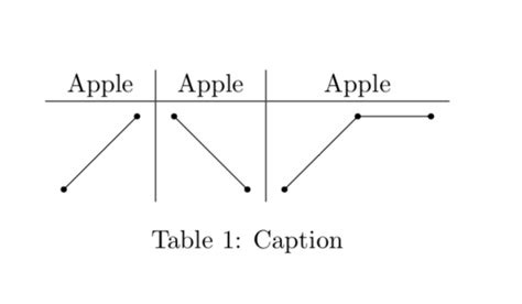 The Right Way To Use Tikz In A Table TeX LaTeX Stack Exchange