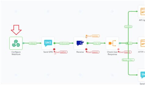 Build Your First Webex Connect Flow A Step By Step Guide Webex