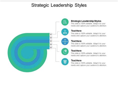 Strategic Leadership Styles Ppt Powerpoint Presentation Outline Layout Ideas Cpb