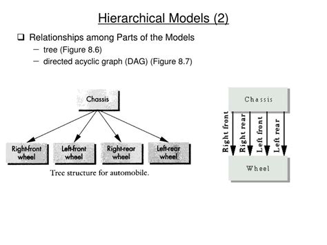 ppt chapter 8 hierarchical and object oriented graphics powerpoint