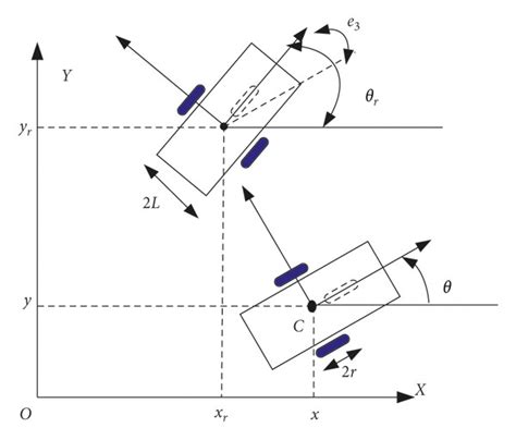 Takagisugeno Fuzzy Controller And Sliding Mode Controller For A Nonholonomic Mobile Robot
