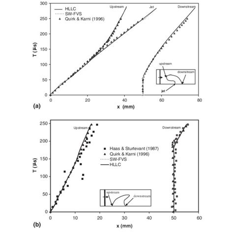 Notation For A Control Volume Discretisation And B Gauss Seidel Download Scientific