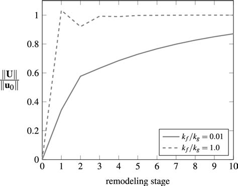 Rectangle Optimization Ratio ‖u‖‖u0‖documentclass 12pt Minimal