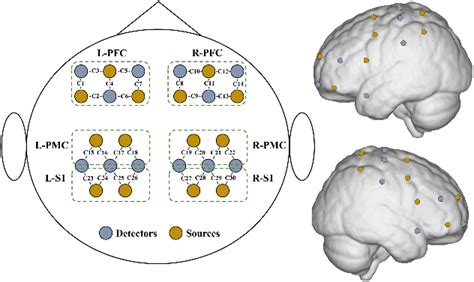 Figure 2 From An Fnirs Based Dynamic Functional Connectivity Analysis Method To Signify