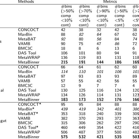 Flowchart Of Basic Metagenomics Steps And Tools Currently In Practice Download Scientific Diagram