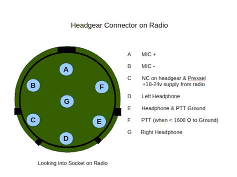 Clansman Intercom Wiring British Radio Equipment Hmvf Historic