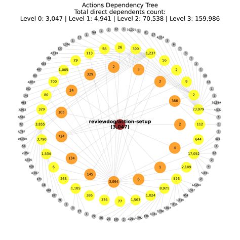 github actions supply chain attack a targeted attack on coinbase