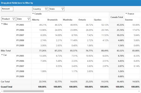 pivot calculations in windows forms pivot grid syncfusion