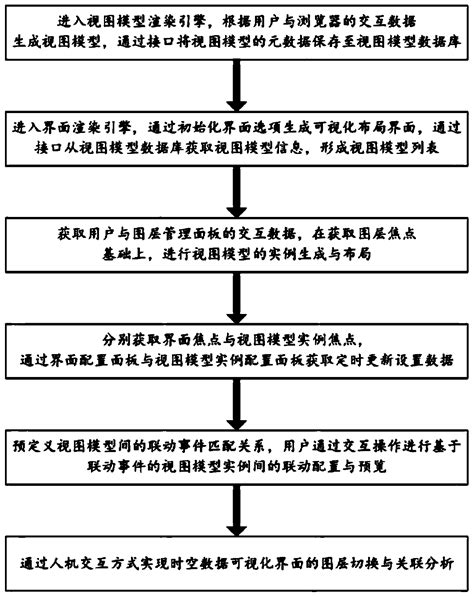 Spatio Temporal Data Visualization Analysis Method And System Based On