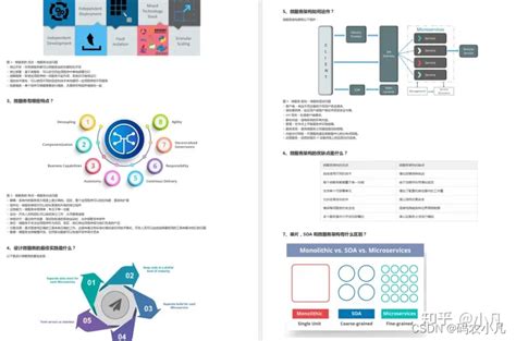 java开发5年，复习1个月成功上岸京东物流，面试和复习思路分享 java 5年面经 csdn博客
