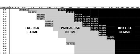 Decreased Default Risk Covered CDS Vs Naked CDS Download Scientific Diagram