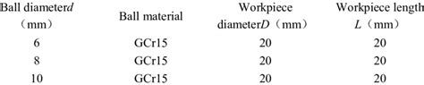 parameters of finite element model download scientific diagram