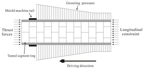 stress monitoring of segment structure during the construction of the