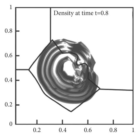 two dimensional riemann problem a use wen05 to solve the density