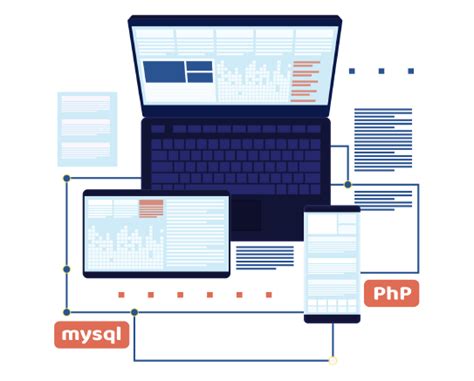 potential of php and mysql for web development