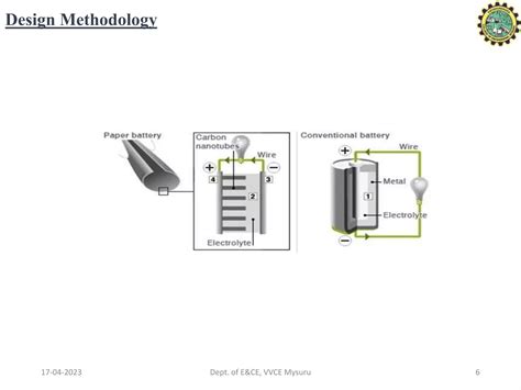 vnd openxmlformats officedocument presentationml presentationandrendition