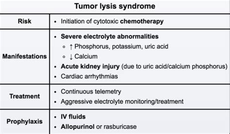 Oncology Palliative Care End Of Life Flashcards Quizlet