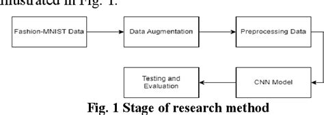 Figure From Implementation Of Convolutional Neural Network Method In Identifying Fashion Image