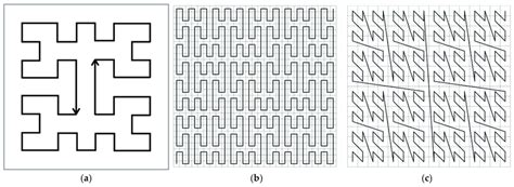 Space Filling Curves A Moore Curve B Peano Curve C Lebesgue