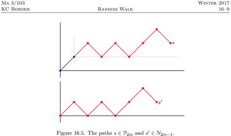 Probability Prove Identity For Symmetric Random Walk Mathematics