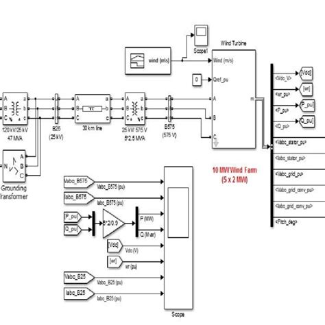 PDF MATLAB Modeling And Control Of Wind Energy Conversion System