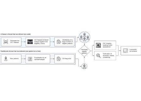 Au Eyecare Industry News And Jobs In Australia And Nz