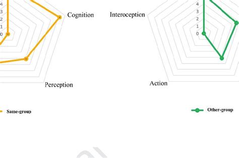 Functional Decoding Associated With Same Group Left Panel And
