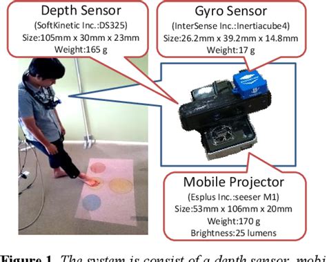 toe detection with leg model for wearable input output interface