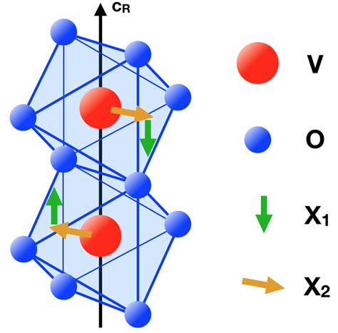 Color Online The Rutile Crystal Structure Where The Large Small Color Online The Rutile Crystal Structure Where The Large Small