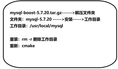 Linux Mysql源码编译安装linux源码编译mysql Csdn博客