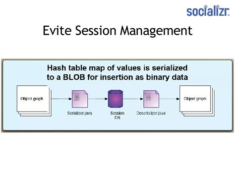 Geek Sessions Talk Ppt