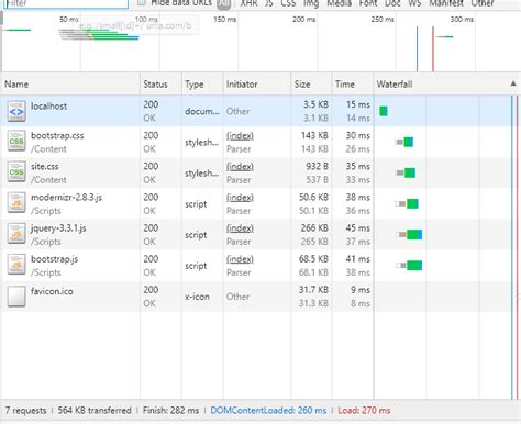 C Extremely Long Ttfb On Running On Iis Stack Overflow