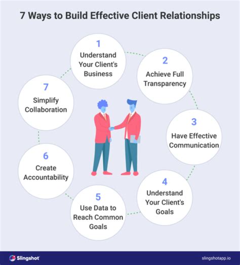 Ways To Start Building Effective Client Relationships With Slingshot