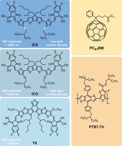 Fast Near‐infrared Organic Photodetectors With Enhanced Detectivity By Molecular Engineering Of
