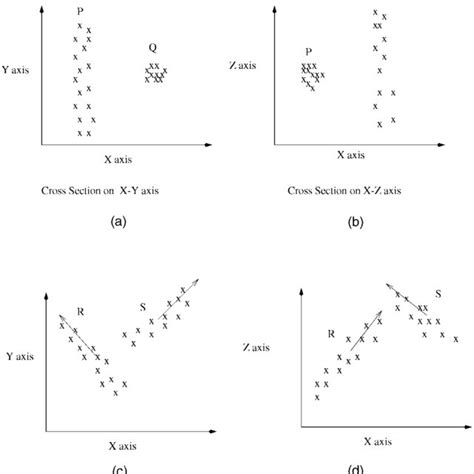 Illustrations Of Projected Clustering Download Scientific Diagram