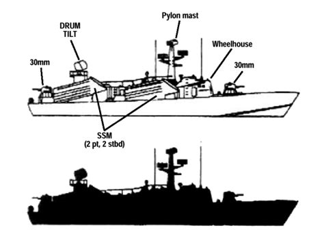 Ptg Soju Class