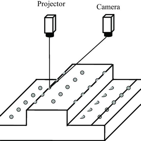 An Example Of Occlusion Download Scientific Diagram