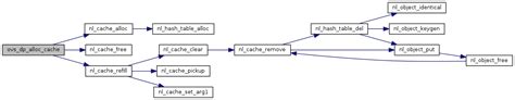 libnl open vswitch datapath fast path