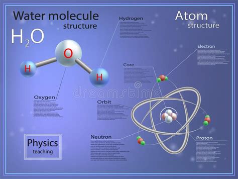 Atomic And Molecular Structure Of Water Stock Vector Illustration Of