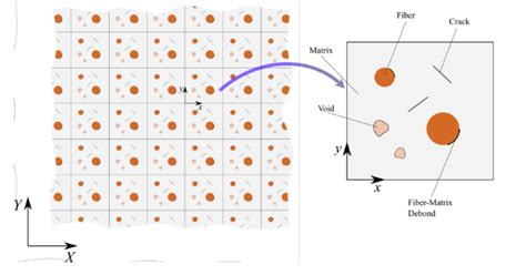 Peridynamic Unit Cell For Homogenization
