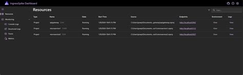 Redhat Podman Openshift Markus Eisele
