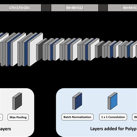 illustration of the proposed bn fcn vgg architecture with batch