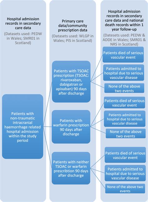 Cohort Generation Algorithm Download Scientific Diagram